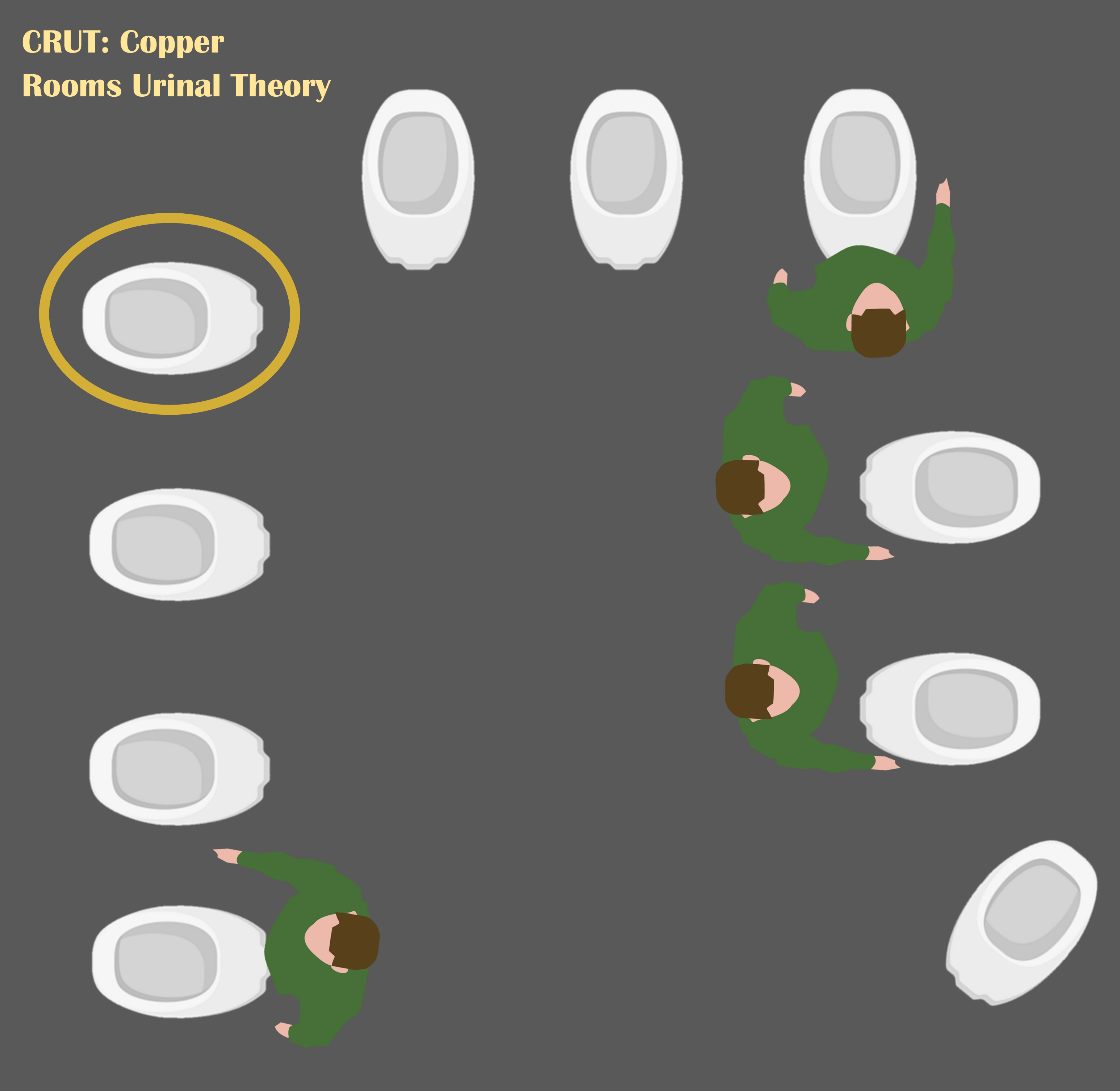 CRUT – Copper Rooms Urinal Theory
